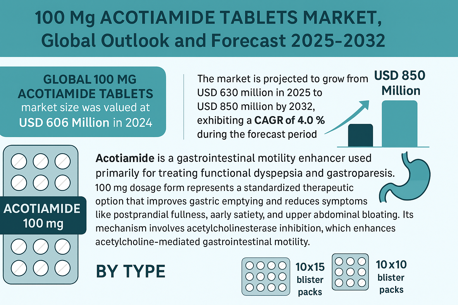 100 Mg Acotiamide Tablets Market Forecast 2025–2032 | Global Trends ...